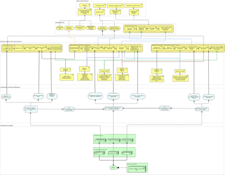 Diagrama to-be punto 4 daniel herrera | Visual Paradigm User ...